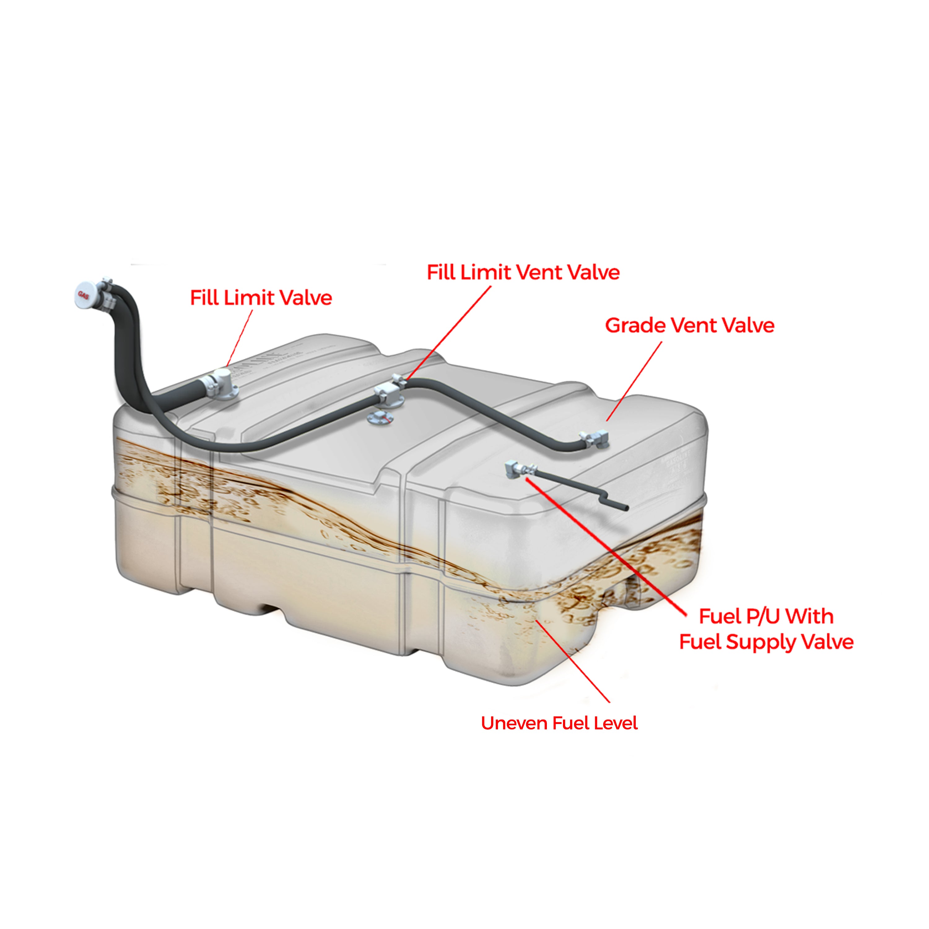 Fuel Valves – Whitecap Marine Hardware