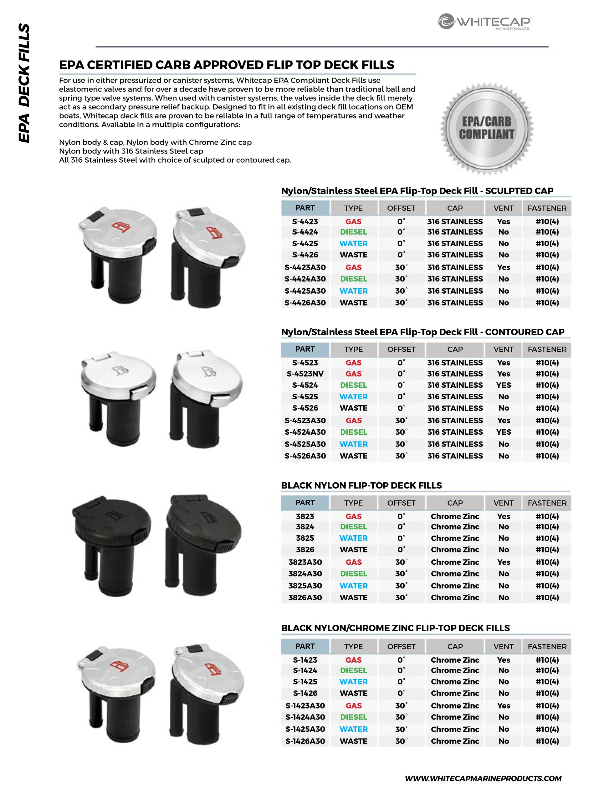 Stainless Steel EPA/CARB Contoured Flip Top Pressurized Deck Fill No V ...