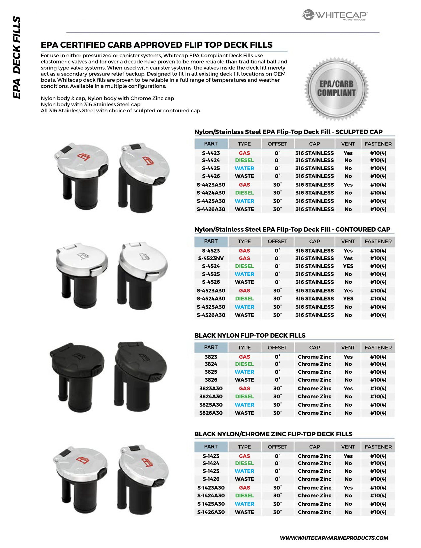 30° EPA/CARB Flip Top Pressurized Deck Fill - Diesel – Whitecap Marine ...