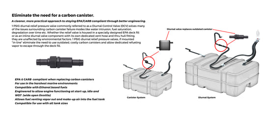 Whitecap Integrated Fuel System – Whitecap Marine Hardware